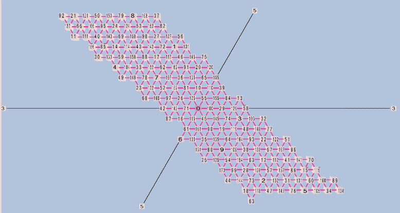 Lattice Basis, Tenney-Minkowski Lattice Reduction